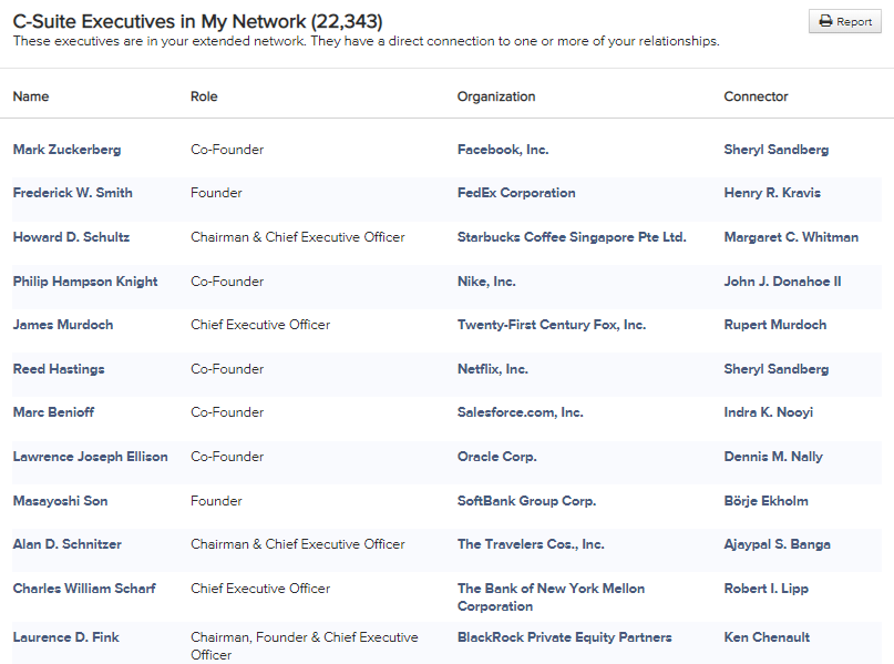 Resource Center: Introducing the Network Dashboard - RelSci