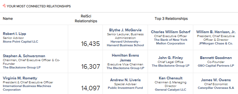 Resource Center: Introducing the Network Dashboard - RelSci