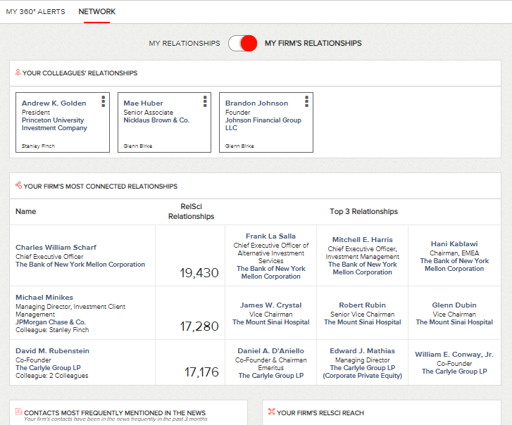 Resource Center: Introducing the Network Dashboard - RelSci