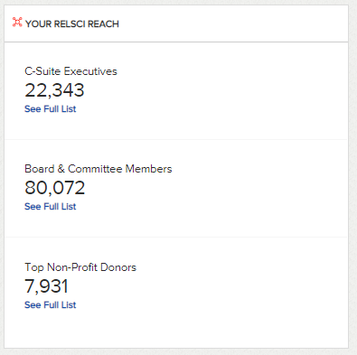 Resource Center: Introducing the Network Dashboard - RelSci
