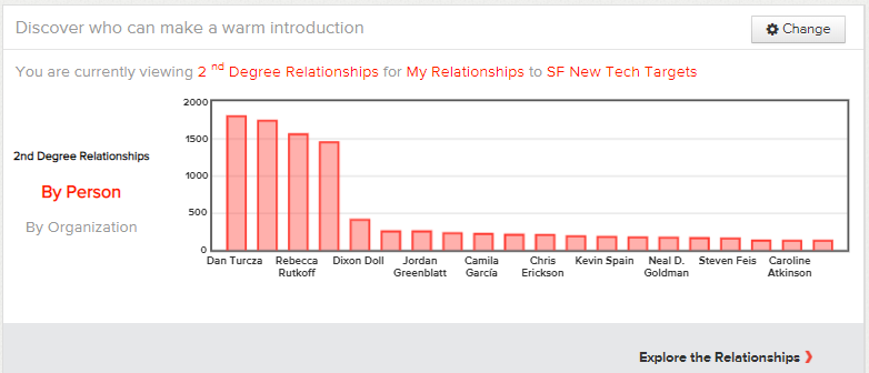 A Relationship-Driven Approach to Private Equity Deal Origination - RelSci